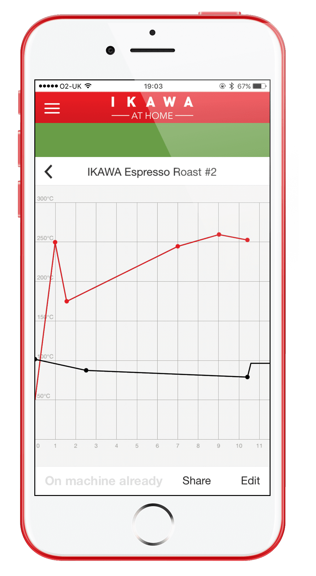 Roasting For Espresso - A Comprehensive Introduction | IKAWA At Home