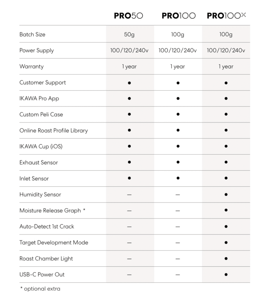 Pro Series – Which Roaster?